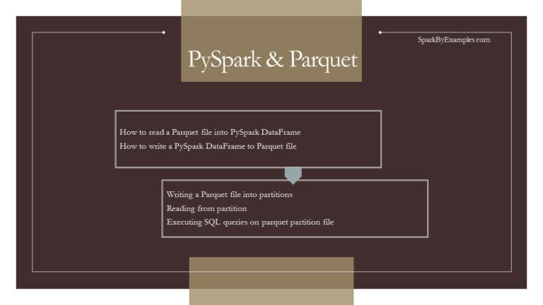 PySpark Read and Write Parquet File - Spark By {Examples} PySpark Read and Write Parquet File - Spark By {Examples}
