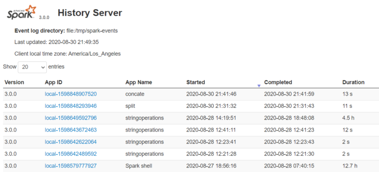 PySpark Tutorial For Beginners | Python Examples - Spark By {Examples}