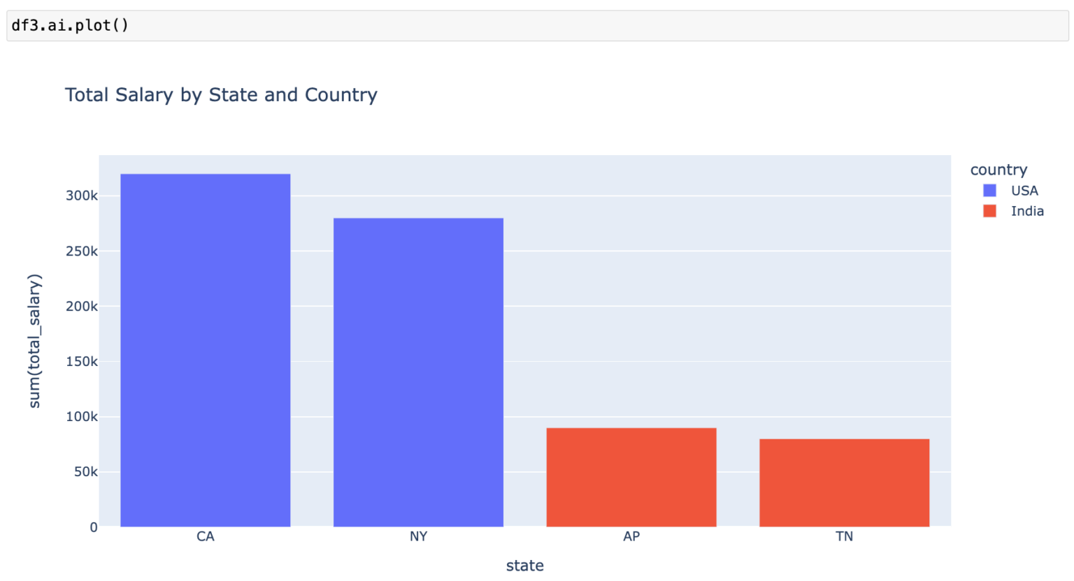 PySpark AI (pyspark-ai) - English SDK Comprehensive Guide - Spark By {Examples}