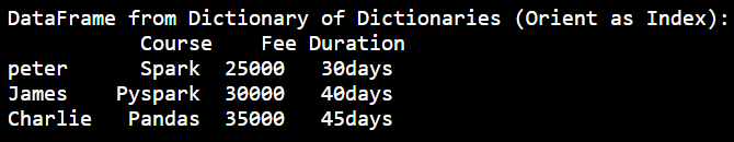 Pandas Convert Dictionary to DataFrame - Spark By {Examples}