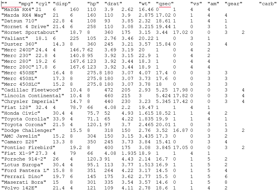Efficient Data Import In R Csv Excel Json And More Spark By Examples