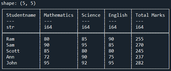 Polars Sum Multiple Columns - Spark By {Examples} Polars Sum Multiple Columns - Spark By {Examples}