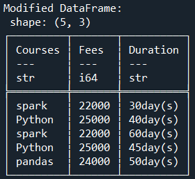 Polars Replace String in Multiple Columns - Spark By {Examples}