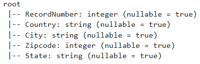 When to Use InferSchema, MergeSchema, and OverwriteSchema in PySpark ...